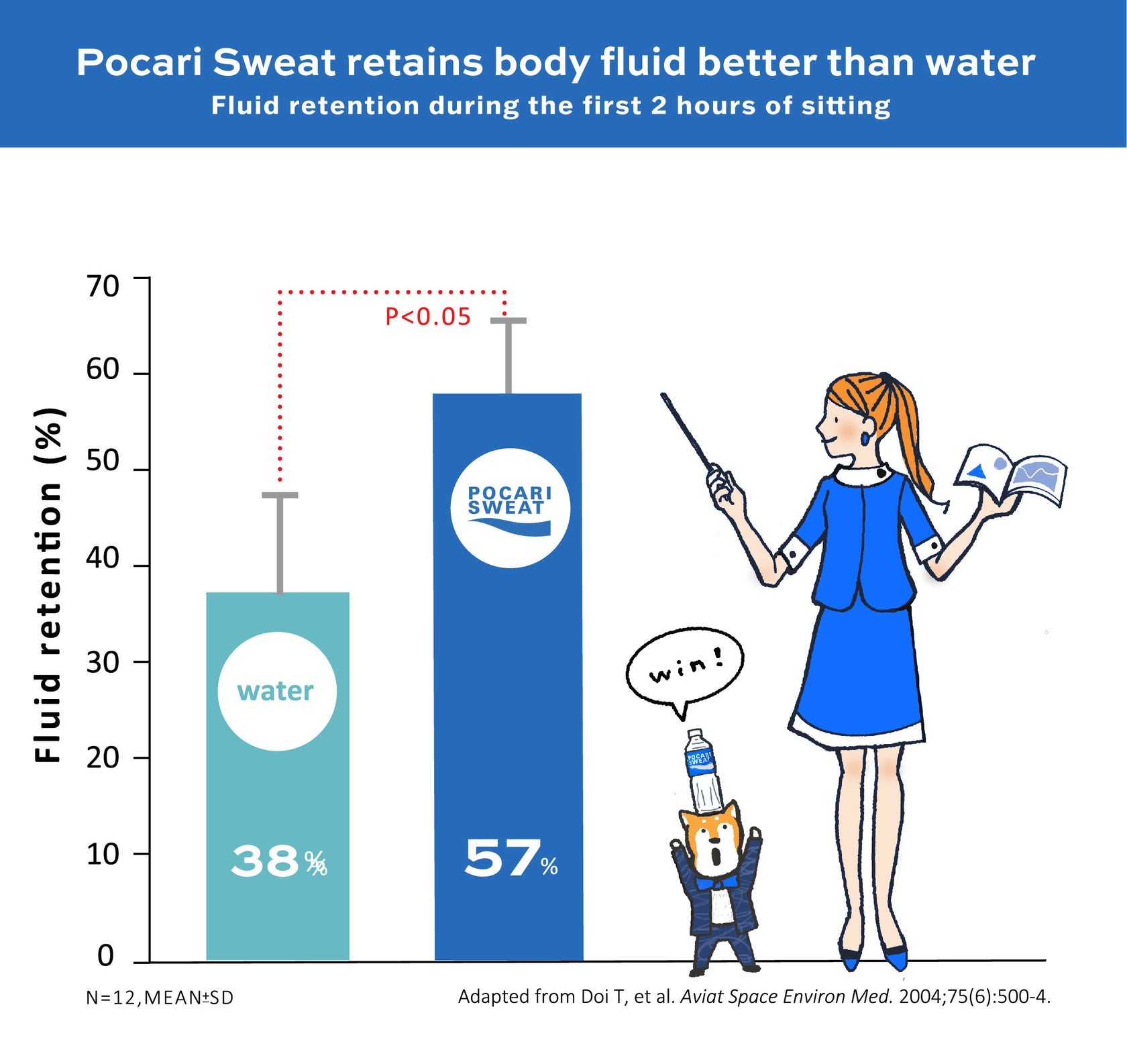 Pocari Sweat: The Science Behind Electrolyte Drinks – Try Pocari